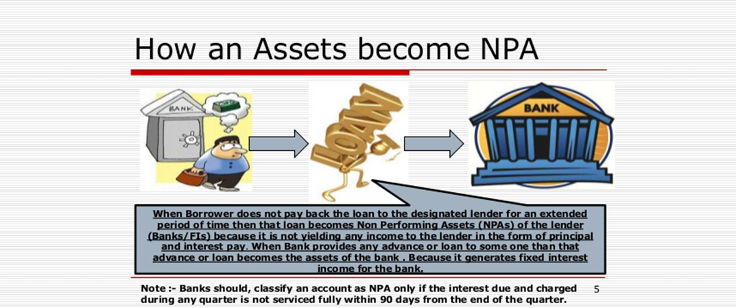 NPA Recovery Process | Bankruptcy lawyer